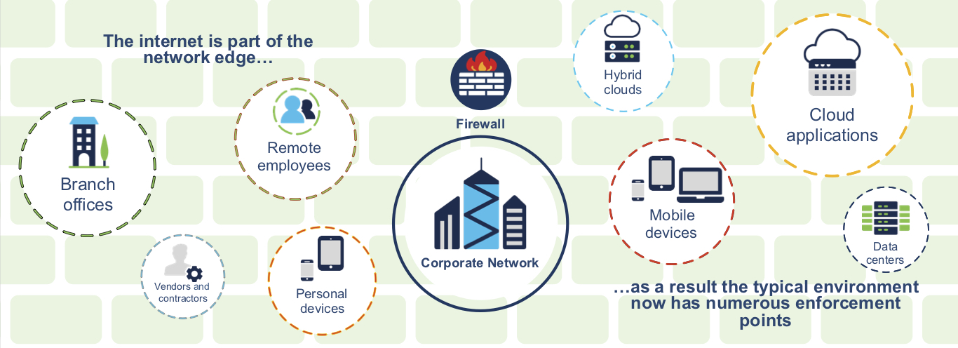 Cisco Next Generation Firewalls NGFW