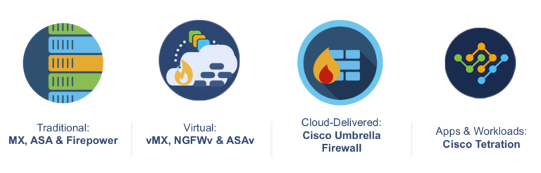 Cisco Next Generation Firewalls NGFW