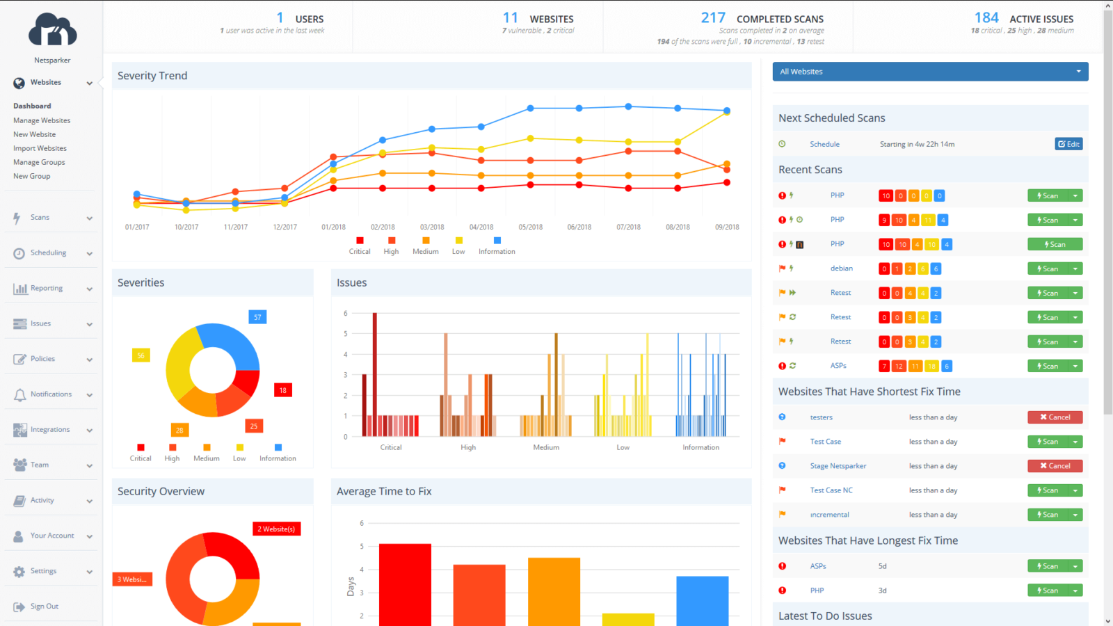 Netsparker – Web Application Security