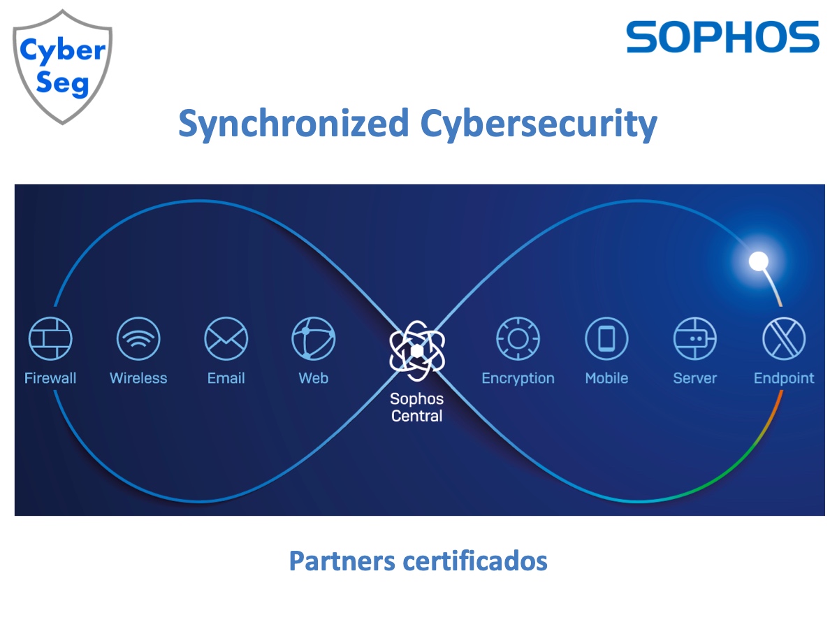 Curso Sophos Central Endpoint Protection – Intercept X