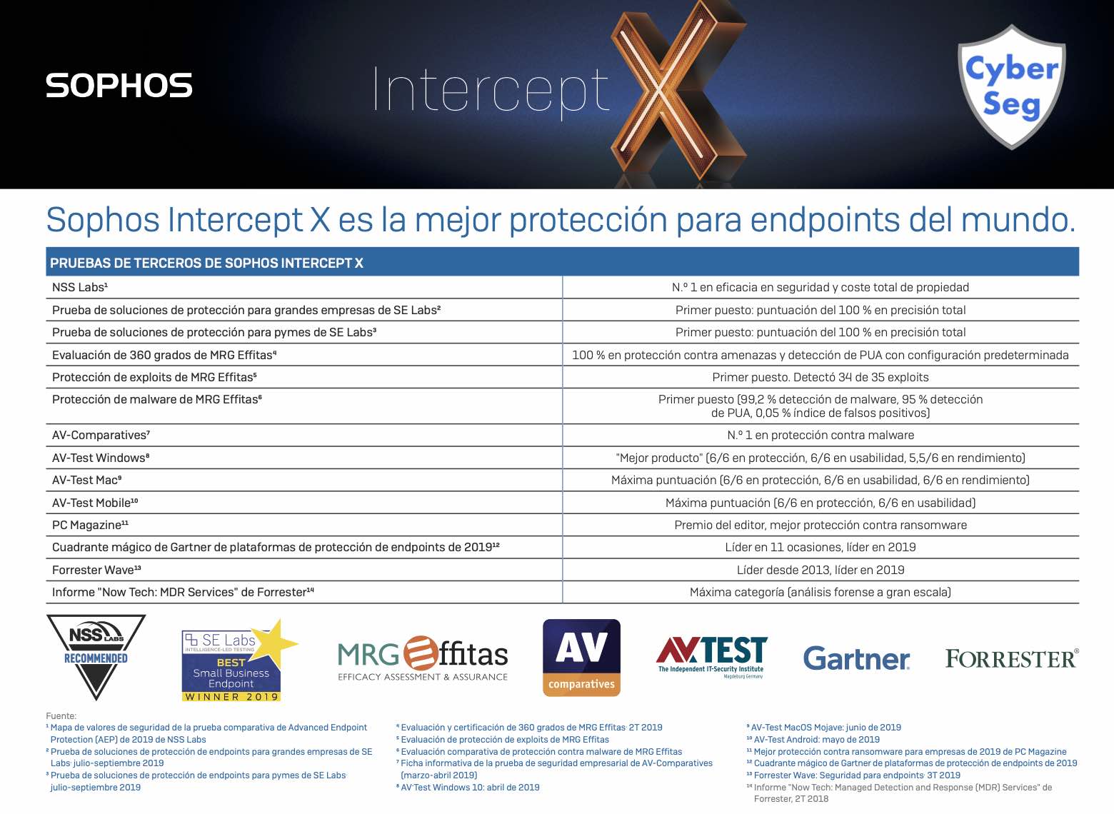 Curso Sophos Central Endpoint Protection