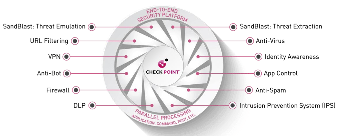 Firewalls Check Point Quantum