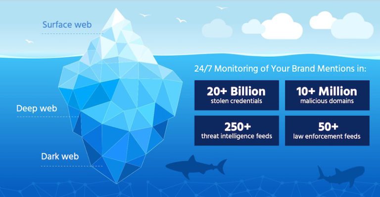 Mejorando la ciberseguridad con Immuniweb