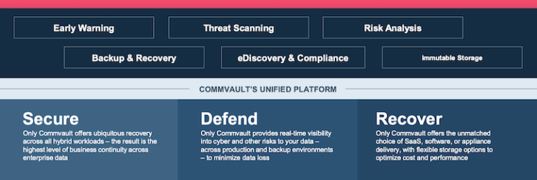 Commvault